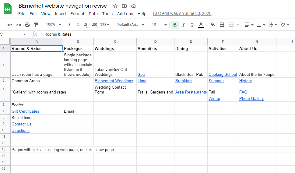 How to Organize Your New Website Content - Kathy Bennett Marketing